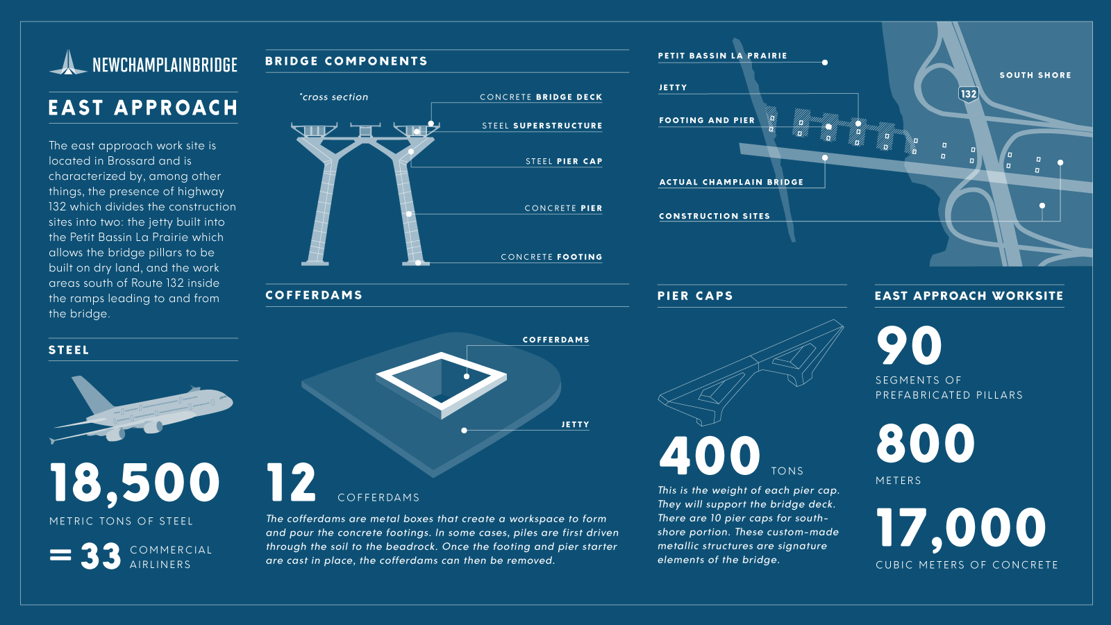 Learn more about the east approach linking the new Champlain Bridge to ...